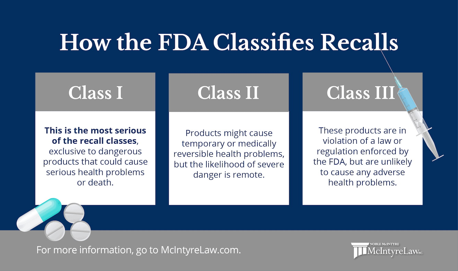 FDA Recall Watch | McIntyre Law P.C.